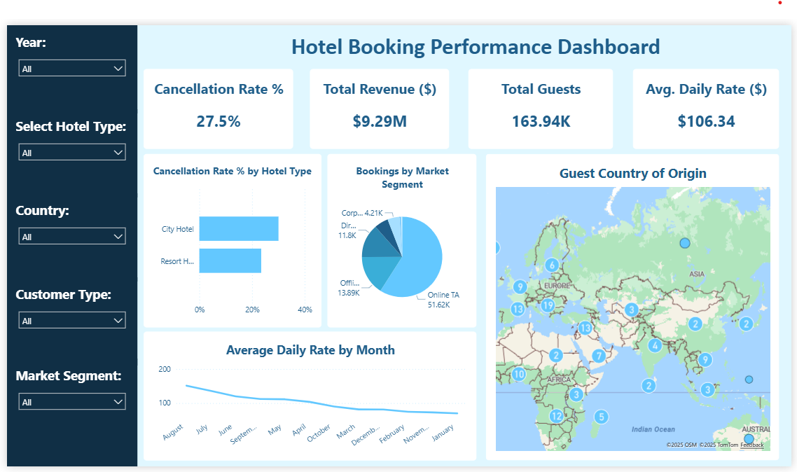 Preeti Lokhande | Portfolio