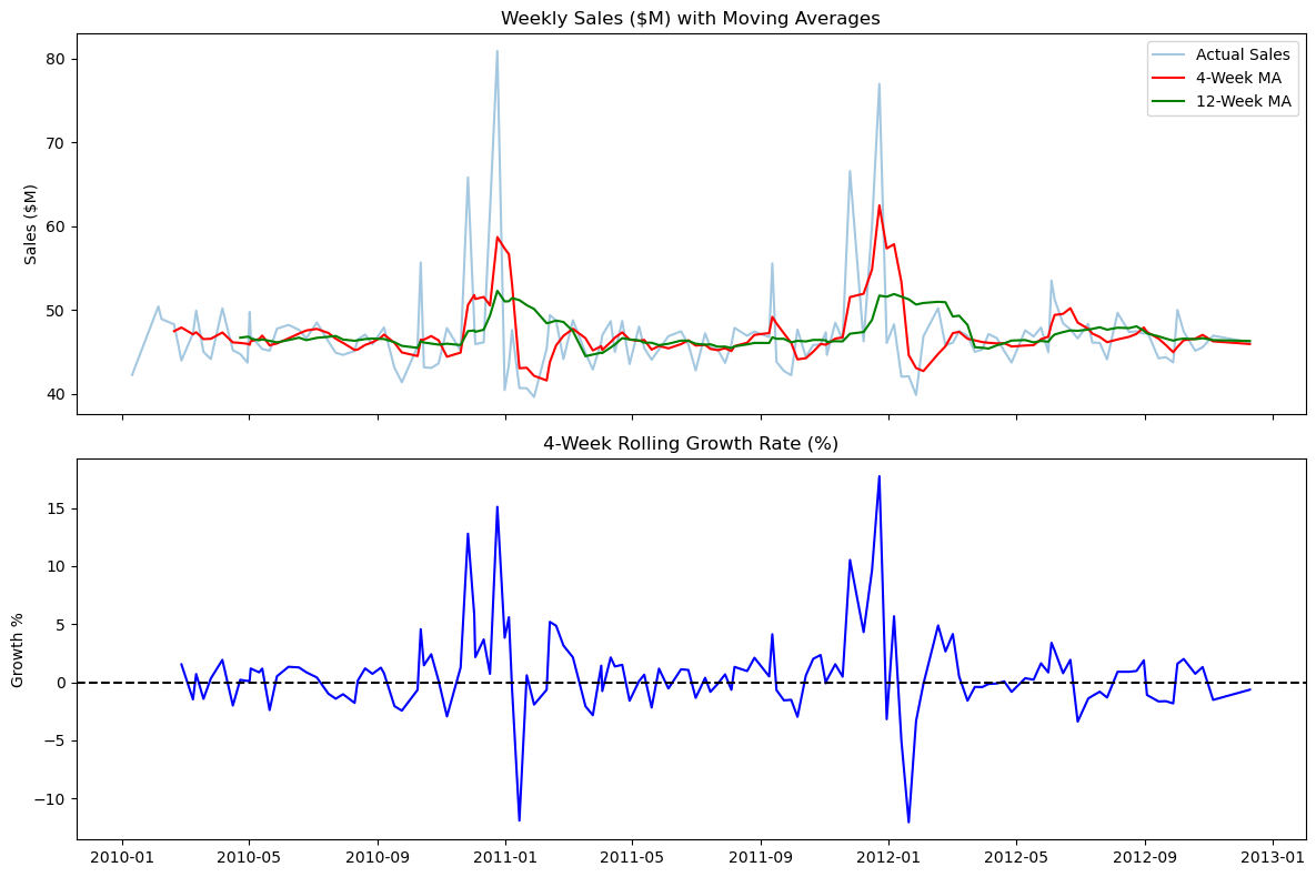 Preeti Lokhande | Portfolio